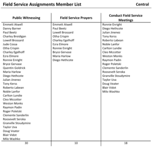 NW Scheduler | Field Service Schedules and Reports