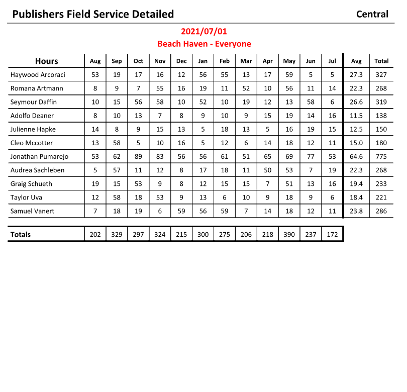 NW Scheduler | Secretary Reports