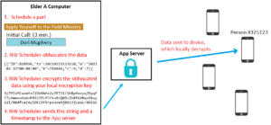 NW Scheduler | How does the NW Publisher app work?